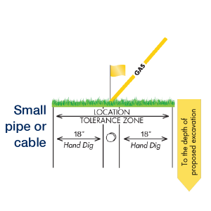 Tolerance Zone | Call JULIE before you dig