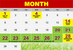 Understanding Your JULIE Ticket Life - Call JULIE Before You Dig